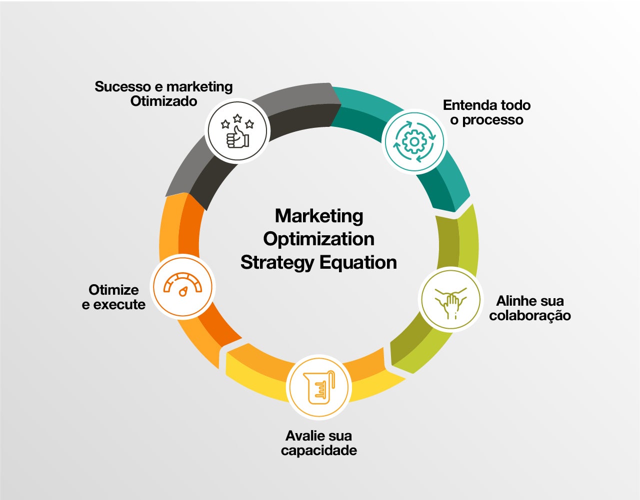 Estrutura de Marketing para Franquias: Como Fortalecer Sua Rede com ...